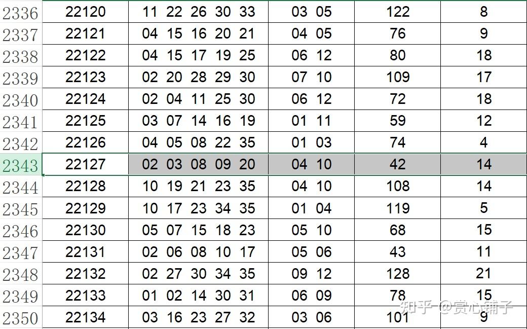 中国体育彩票超级大乐透第23083期公益娱乐推算 - 知乎
