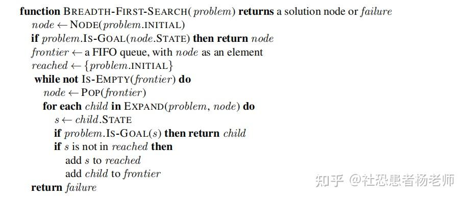 人工智能:现代方法(第四版) 第三章:通过搜索进行问题求解 - 知乎