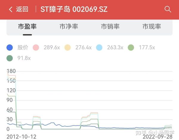 小白如何使用Pe/Pb band进行估值 - 知乎