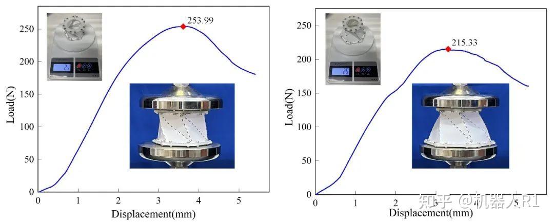 论文 | Kresling折纸的三稳态及其高刚度特性研究 - 知乎