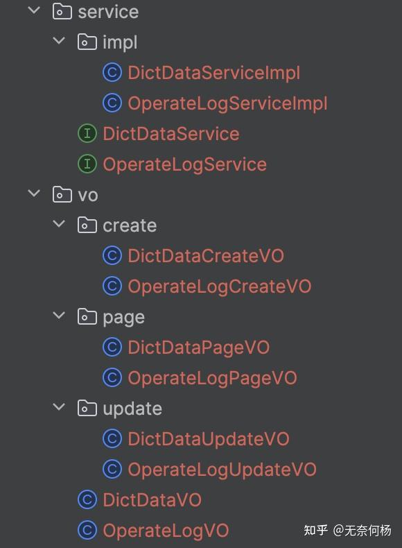 MybatisPlus-Generator自定义模版生成CRUD、DTO、VO、Convert等 - 知乎