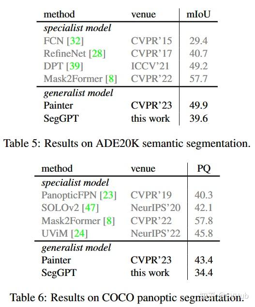 视觉GPT | SegGPT：大通用分割模型登场！利用视觉 prompt 分割万物 - 知乎
