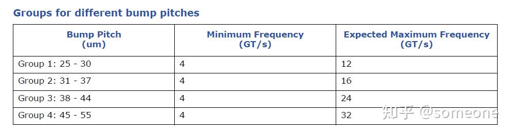 UCIe2.0学习(一) - 知乎