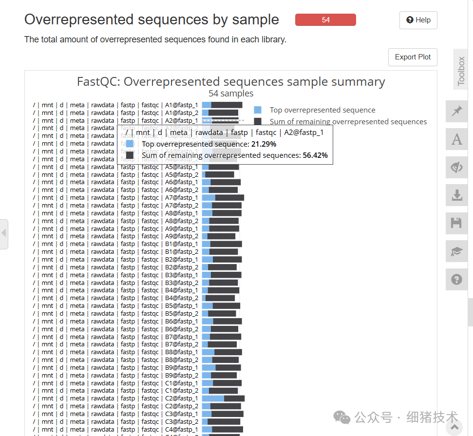 fastp＋FastQC＋MultiQC测序数据质控实战分析 - 知乎