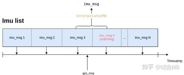详解Apollo RTK定位模块 step by step - 知乎