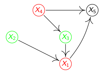 D-separation，d-connection - 知乎
