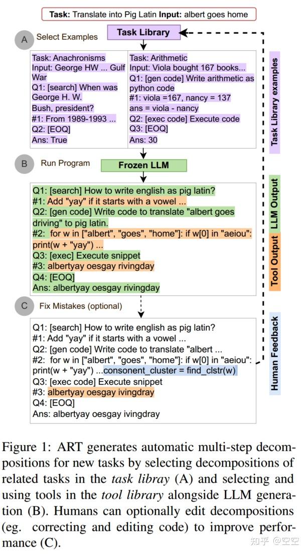 《ART: Automatic multi-step reasoning and tool-use for large language models》阅读笔记 - 知乎