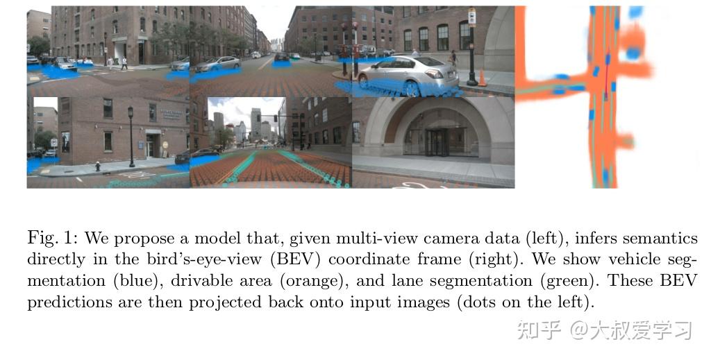 BEV感知系列：LSS-Lift, Splat, Shoot（论文+代码） - 知乎