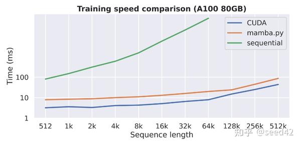 Mamba.py：扫描和并行扫描 - 知乎