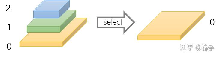 MMPose 最强教程——20 分钟了解 MMPose 架构设计 - 知乎