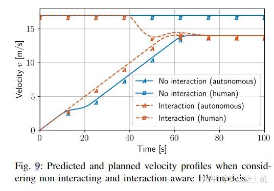 Interaction and Decision Making-aware Motion Planning using Branch Model Predictive Control - 知乎