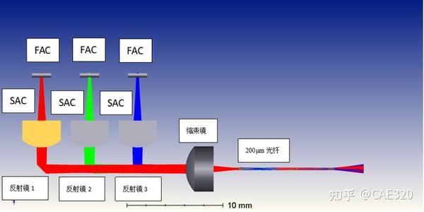 基于zemax的激光合束过程分析 - 知乎