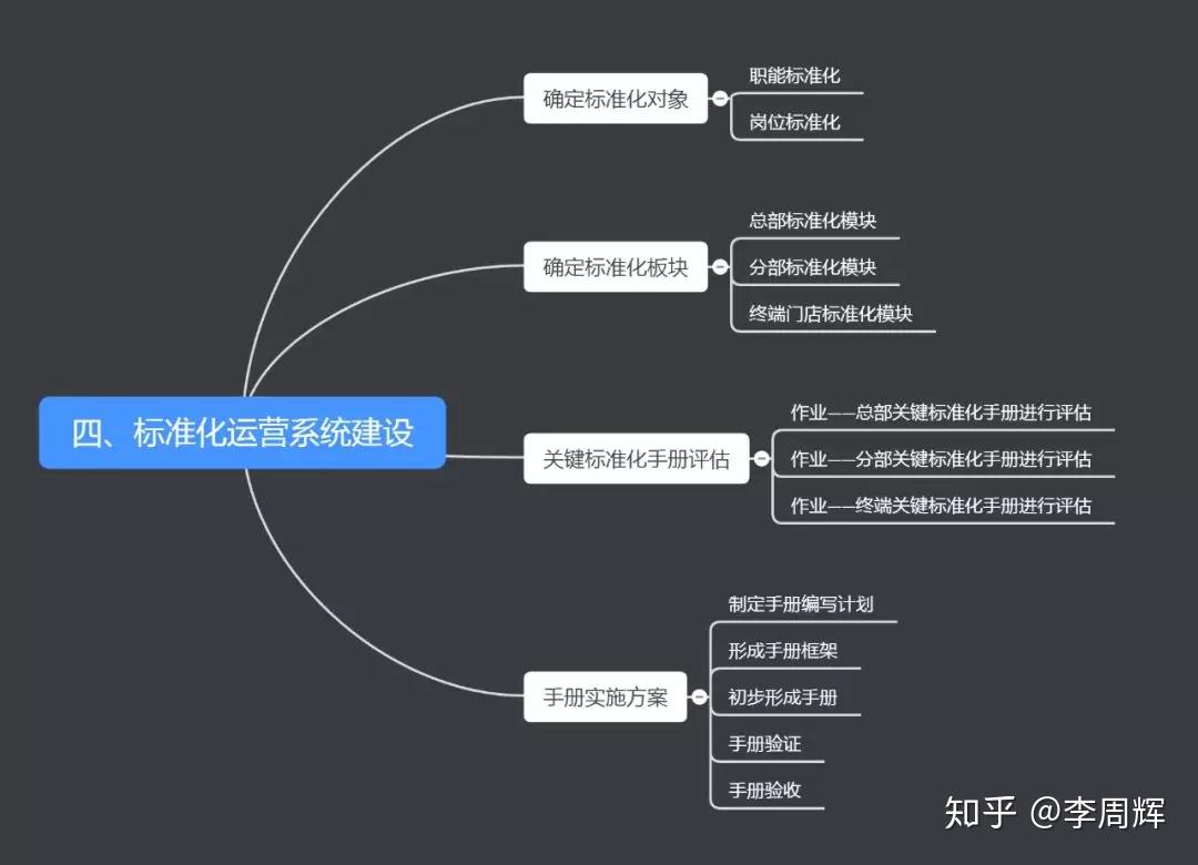 【成功没有秘诀】麦当劳：是QSCV四大标准使得我们保持第一 - 知乎