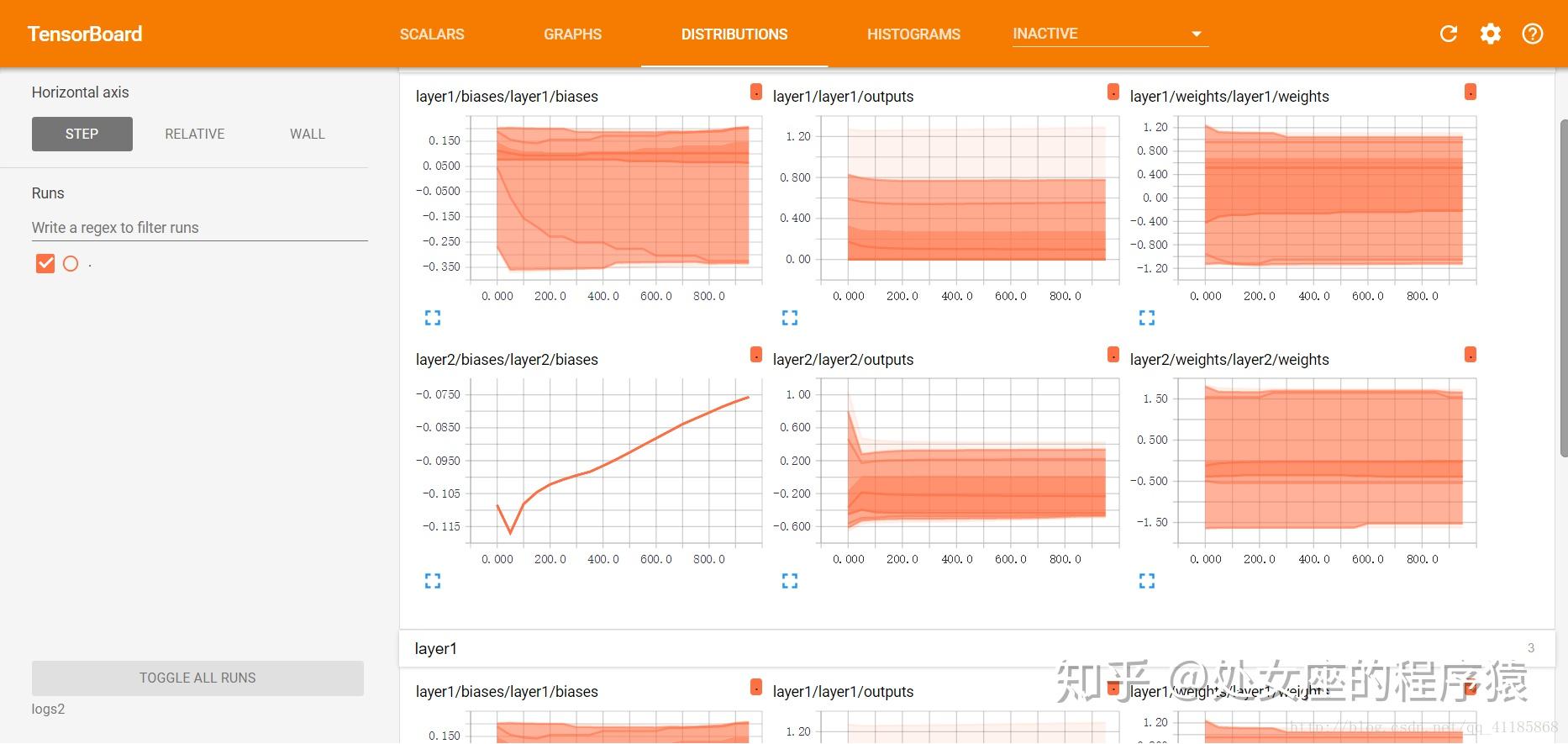 Tf学习:tensorflow之tensorboard可视化简介、入门、使用方法之详细攻略 知乎