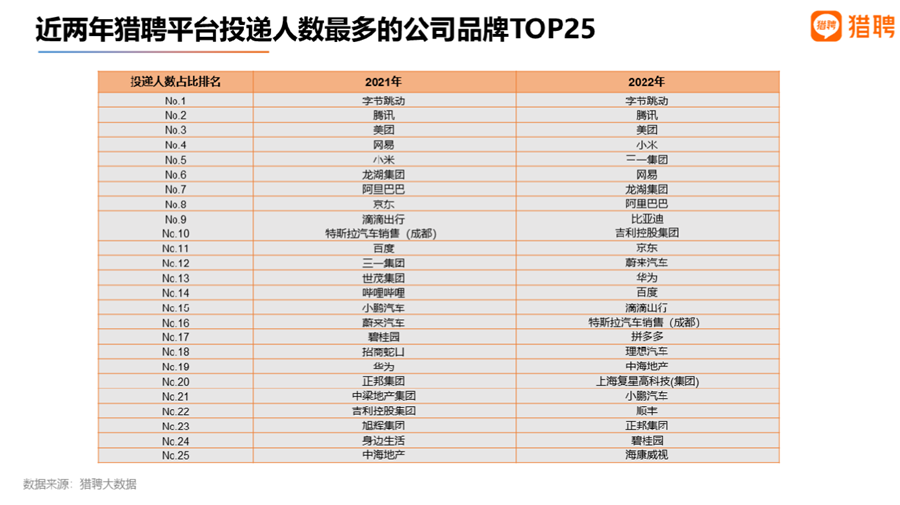 2022年度就业趋势数据报告（来源：猎聘网） - 知乎