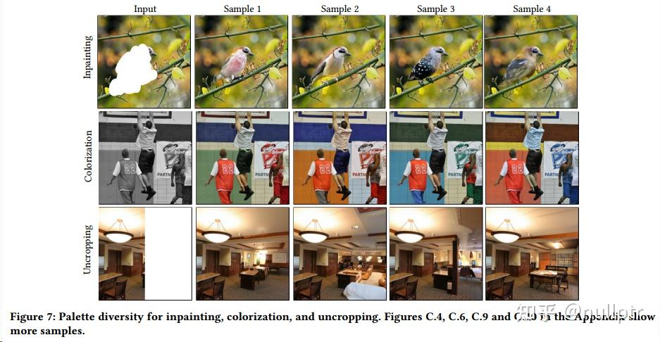 Palette: Image-to-Image Diffusion Models - 知乎