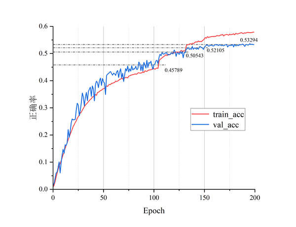 Alexnet算法及Kaggle使用教程 - 知乎