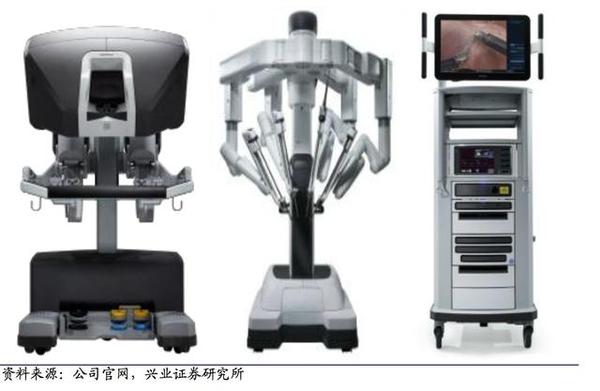 全球最成功的“达芬奇”手术机器人 - 知乎