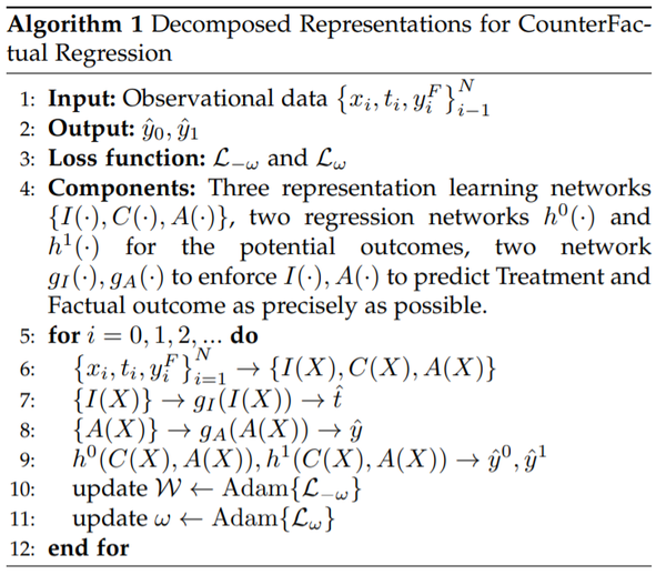 因果推断笔记 | 因果混淆中的特征分解与DeR-CFR - 知乎