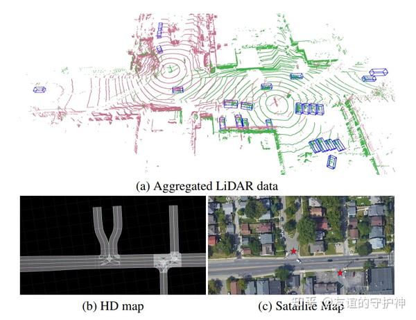 协同感知（Collaborative Perception）近期工作汇总梳理（2022下~202304） - 知乎