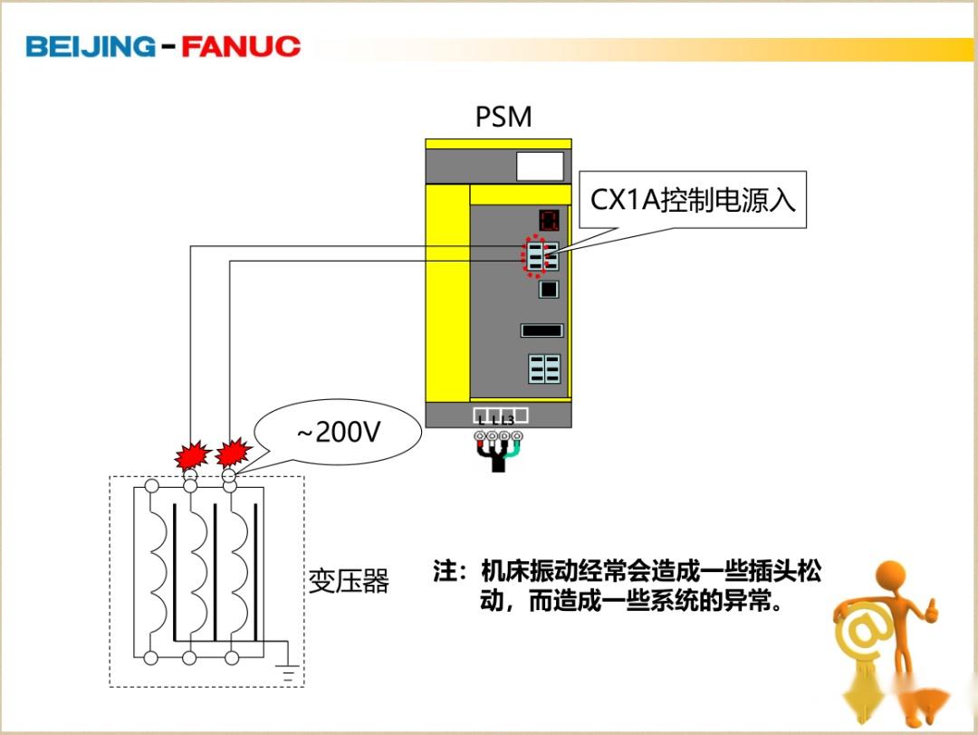 FANUC | 926 FSSB ALARM报警案例 - 知乎