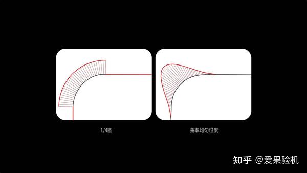 为什么iphone的圆角比安卓的圆角好看？ - 知乎
