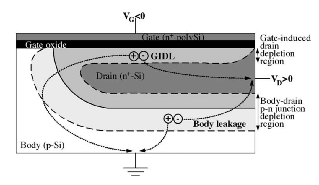 EDA探索丨第7期：GIDL：DIBL的远房兄弟 - 知乎