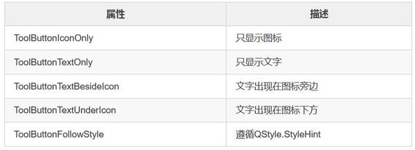PyQt5系列教程（23）：QToolButton - 知乎
