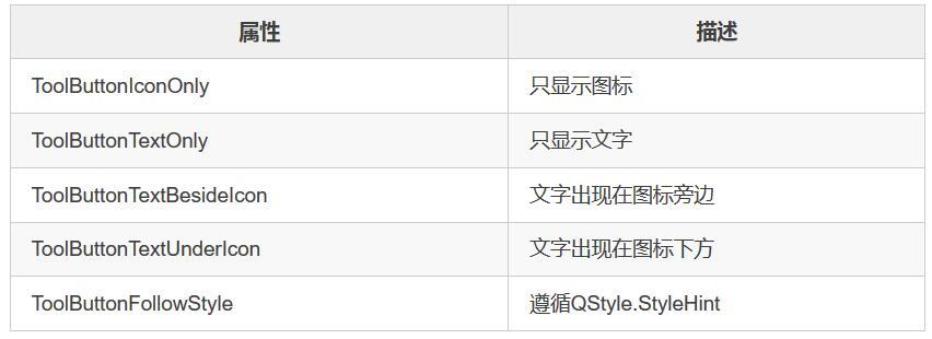 PyQt5系列教程（23）：QToolButton - 知乎
