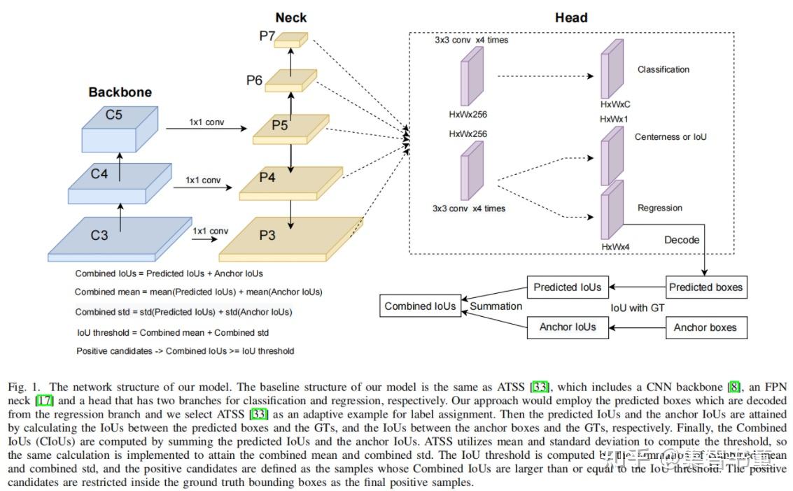 Dynamic ATSS | ATSS升级，成就更加完美的标签匹配策略 - 知乎