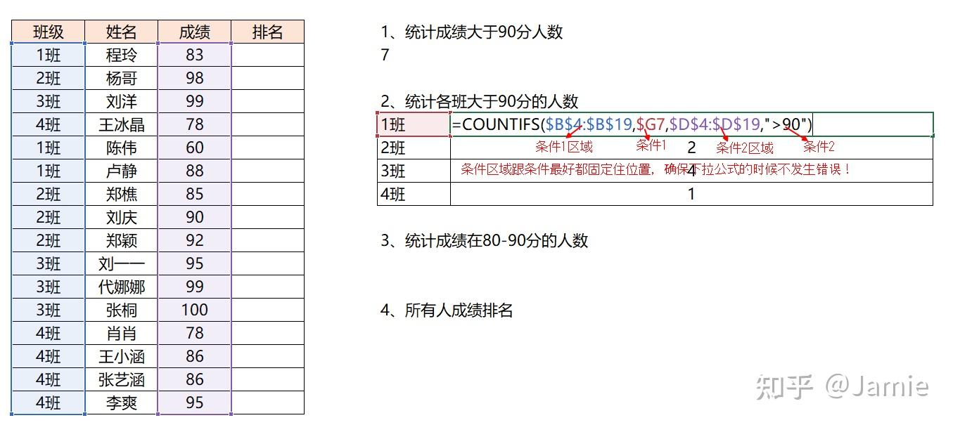 excel表中countifs函数的用法 - 知乎