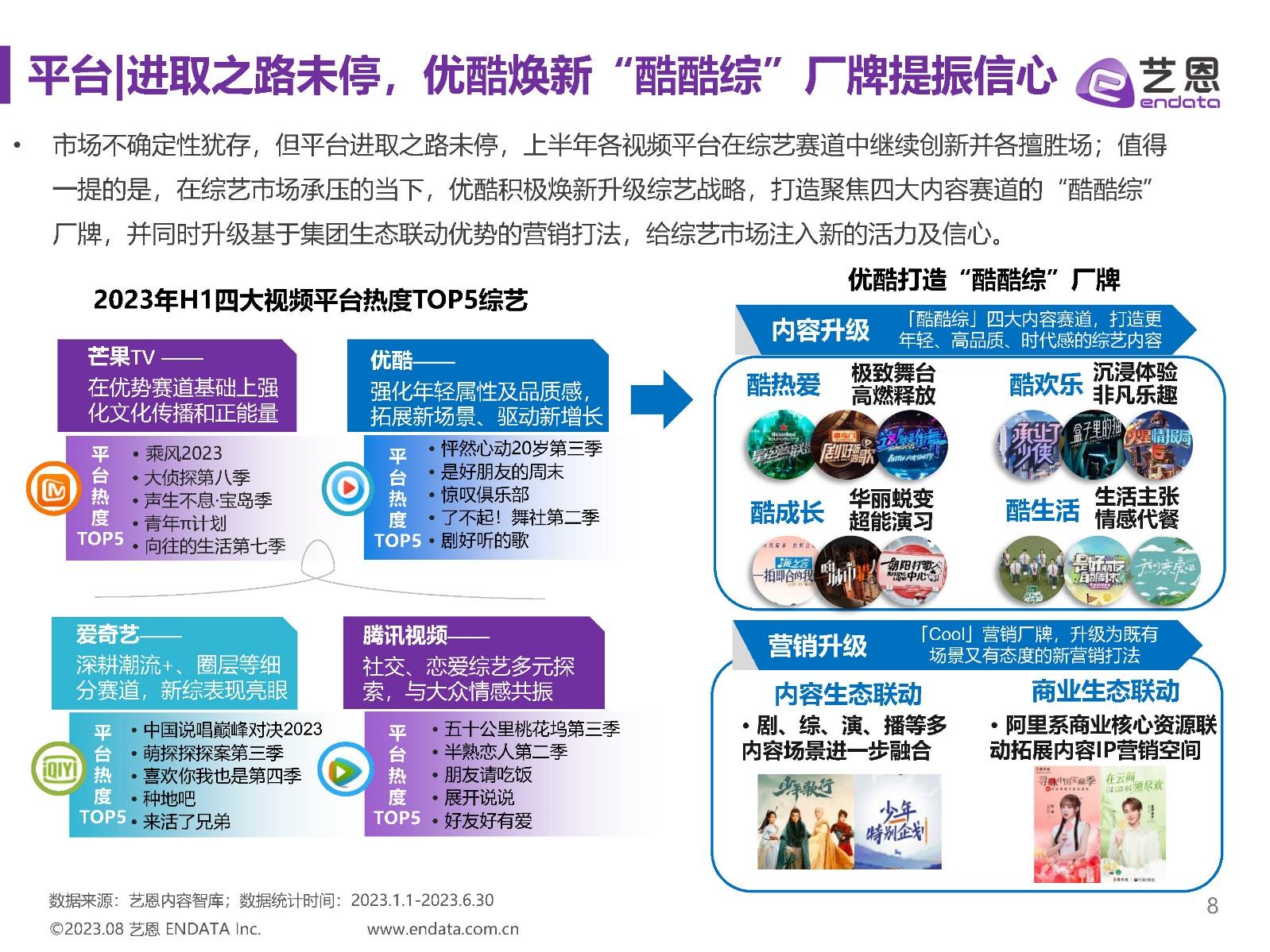 2023 H1综艺市场研究报告-艺恩 - 知乎