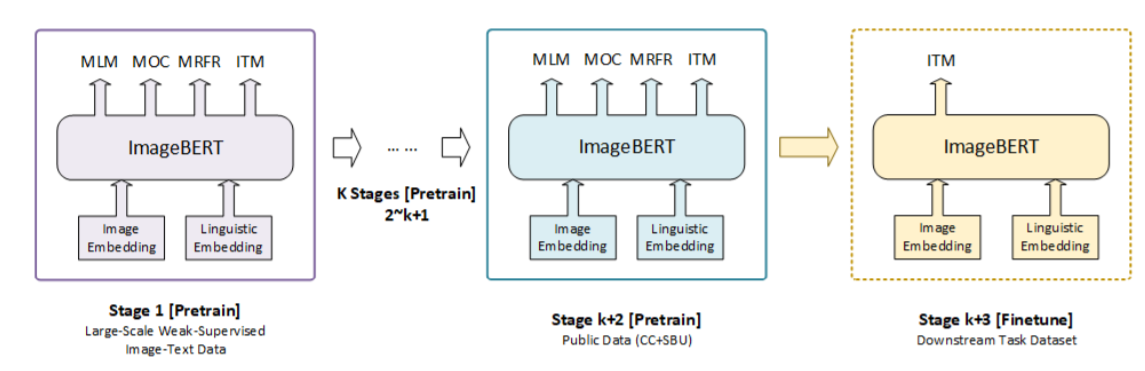 Vision and language pre-training(Image/Video Bert) - 知乎