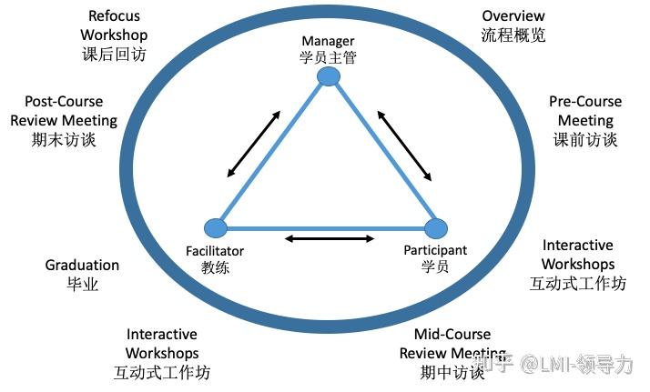 LMI EPP 《有效的个人生产力》课程 - 知乎