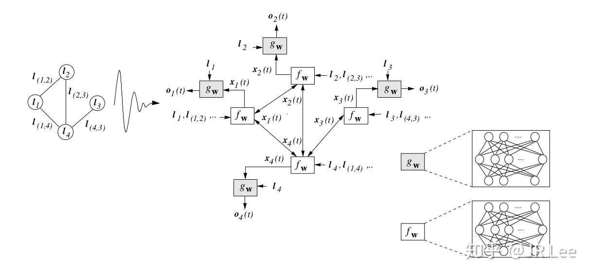 Graph DL Top 10引用文章简述 - 知乎