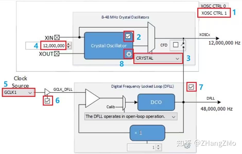Microchip 32位MCU CAN驱动图文教程-附源码 - 知乎