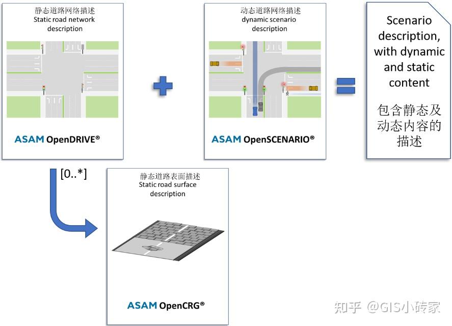 【第三章 数据格式】opendrive格式基础解析 - 知乎