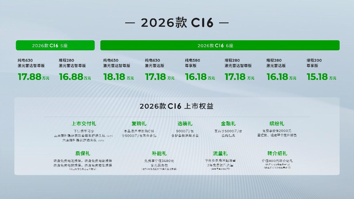 6座/5座双王牌！2026款零跑C16上市开启家庭出行新选择 - 知乎