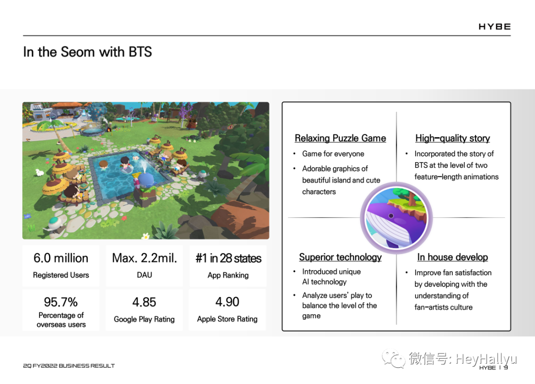 HYBE 22Q2业绩报告 - 知乎