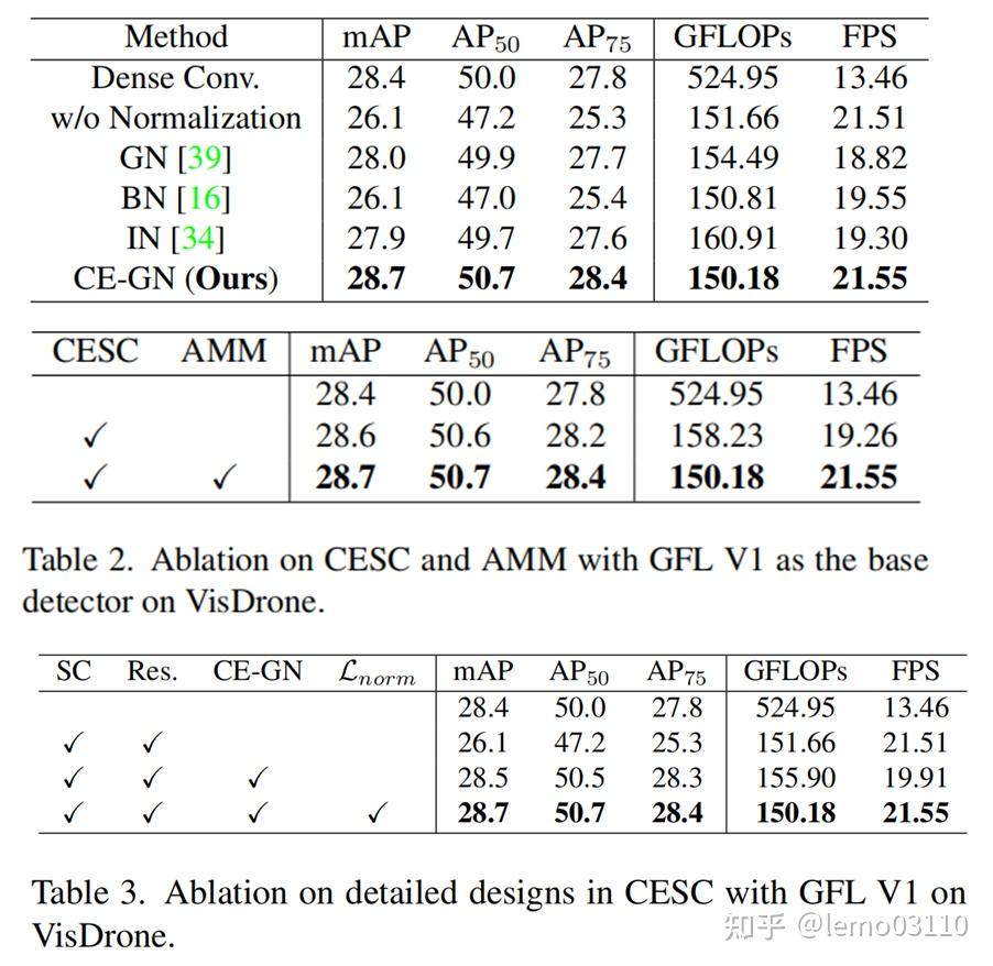 【论文阅读】CVPR2023-CEASC 无人机图像低延迟目标检测优化方法 - 知乎