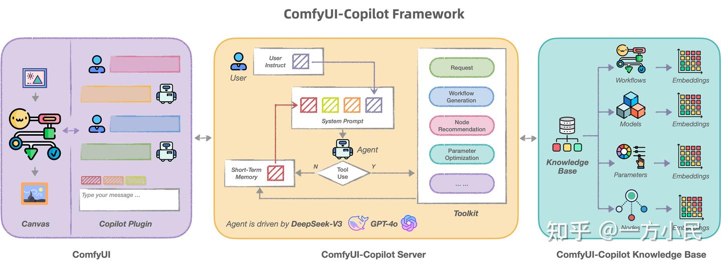驯服复杂性：剖析 ComfyUI 的 AI 助手 - Copilot、ComfyMind 与 R1 引擎 - 知乎