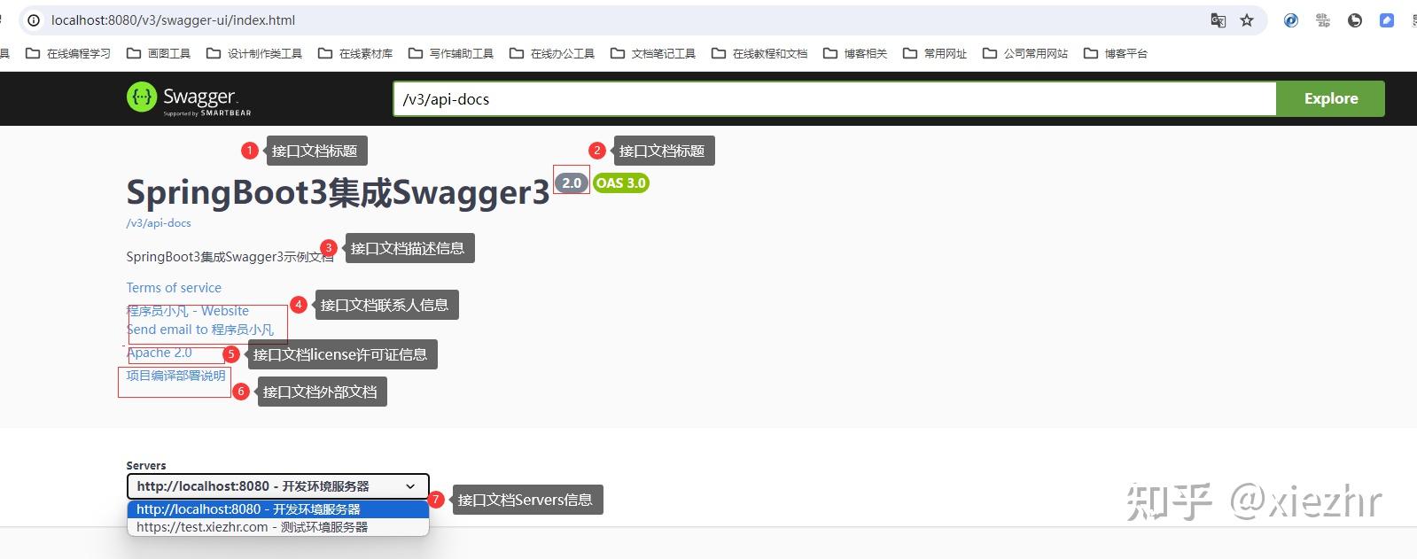 SpringBoot3整合SpringDoc实现在线接口文档 - 知乎