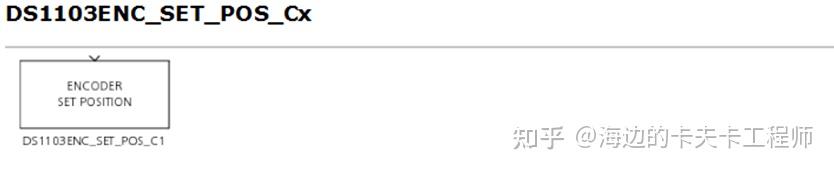 【dSPACE】从0开启dSPACE之路（4）dSPACE增量式编码接口 - 知乎