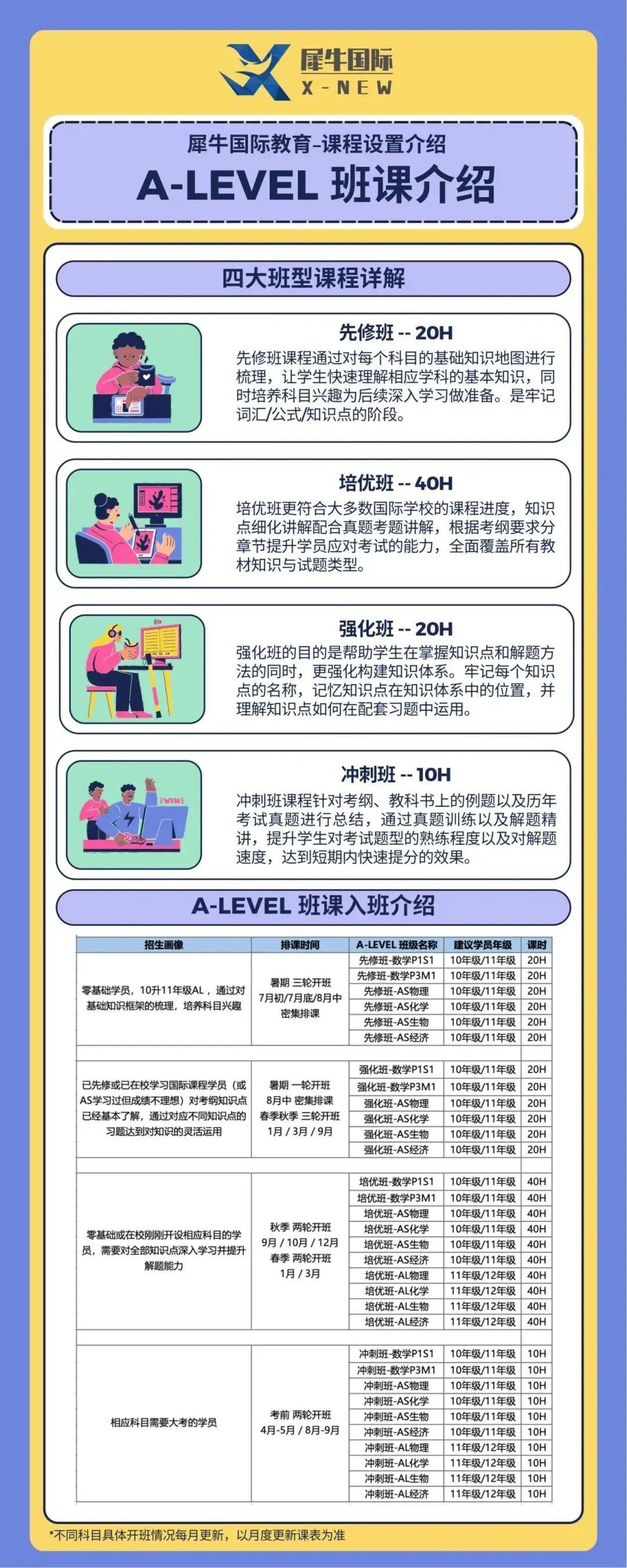 ALevel数学三大考试局，哪个A*率更高？ - 知乎