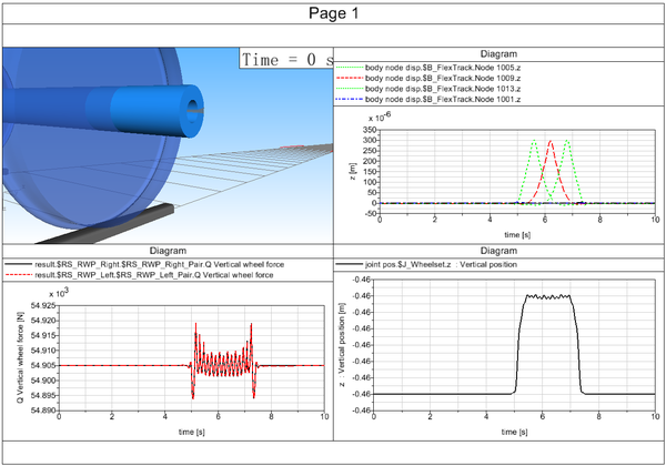 基于ABAQUS和SIMPACK的车辆-柔性轨道耦合动力学模型 - 知乎