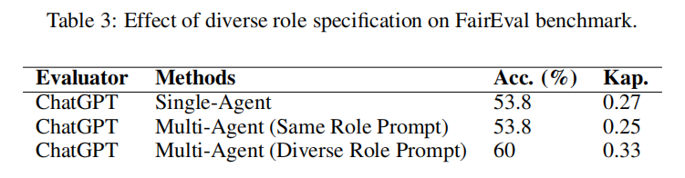 CHATEVAL: TOWARDS BETTER LLM-BASED EVALUATORS THROUGH MULTI-AGENT DEBATE 论文总结 - 知乎