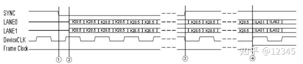 [FPGA/VerilogHDL/Xilinx]SerDes接口设计 - 知乎