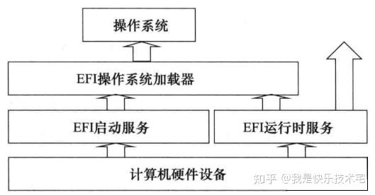 UEFI运行原理浅析 - 知乎