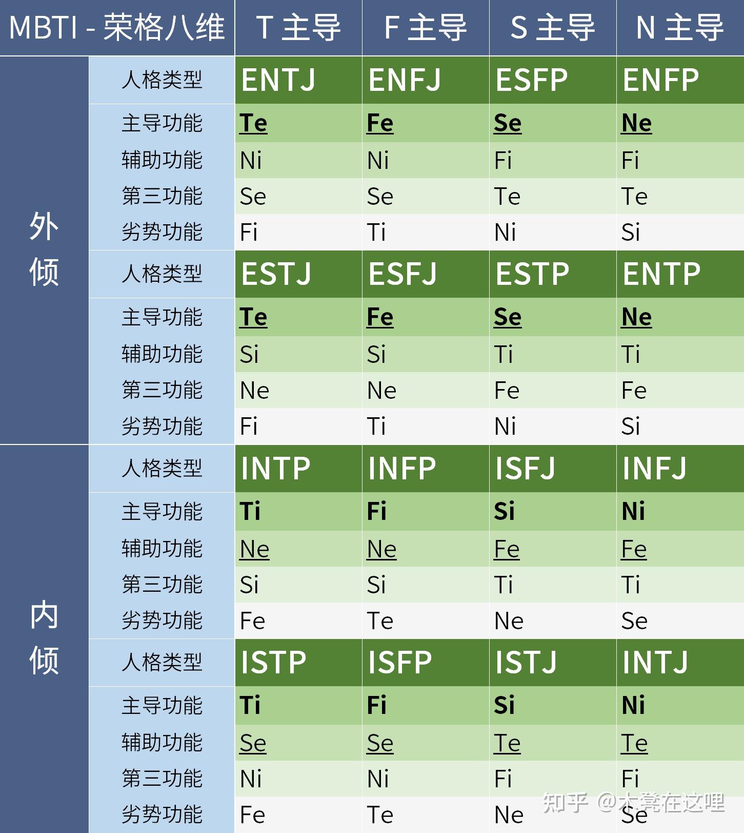 【入门】荣格八维·MBTI的理论基础 - 知乎