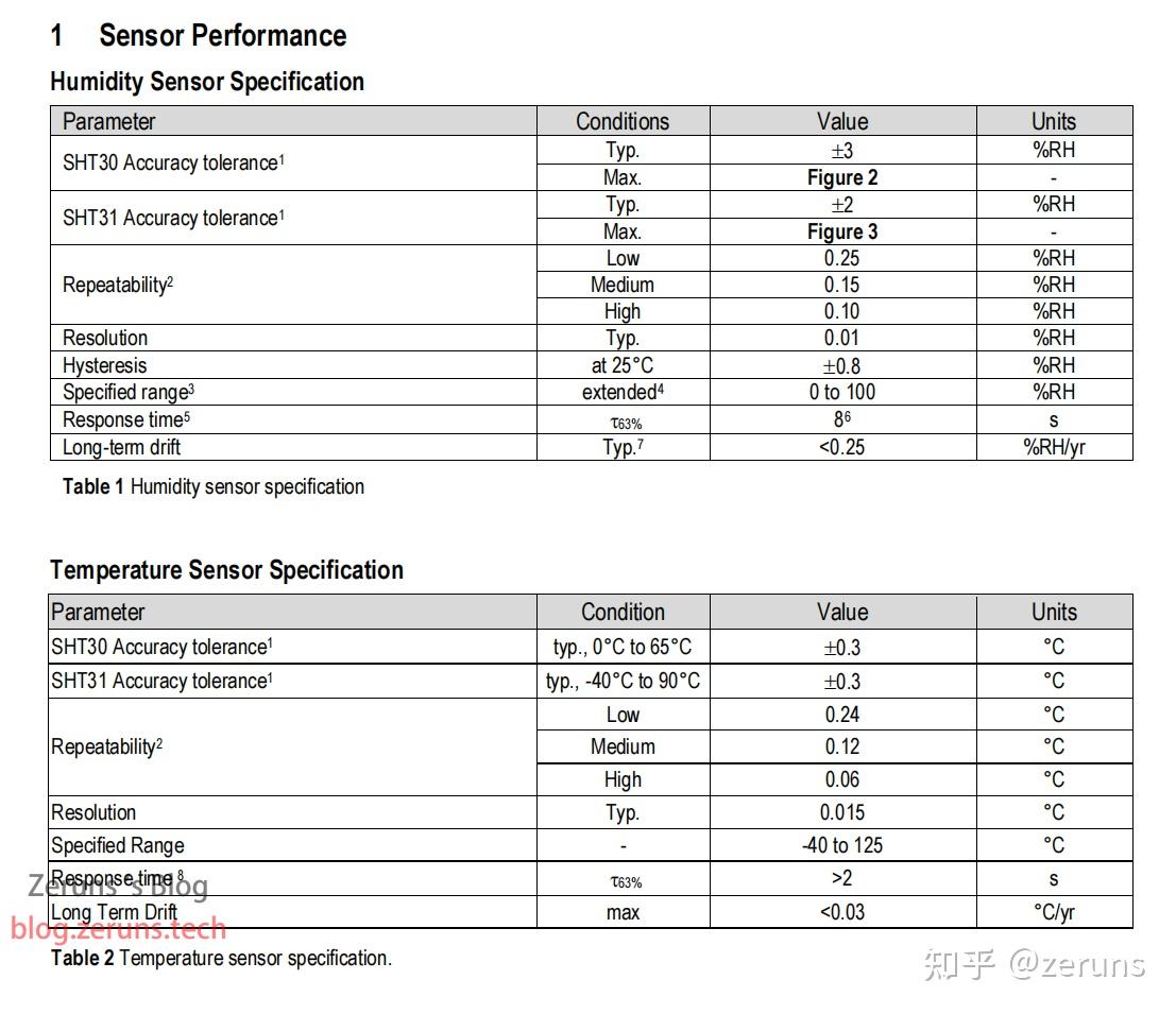 STM32单片机读取SHT3x温湿度传感器，标准库和HAL库 - 知乎